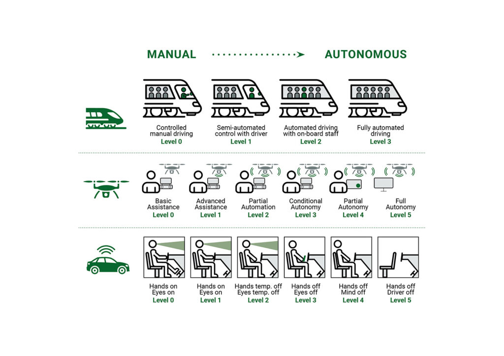 Autonome Systeme – ACstyria